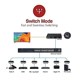 AV Access 1080P HDMI Extender over IP Decoder, Many to Many or Direct Cat5e/6/6a/7, 395ft (120m), Plug & play without configuration, Visual Control, Video wall, RS-232, Smartphone/Pc Control, HDCP
