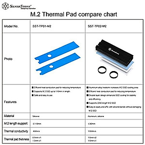 SilverStone SST-TP01-M2 - M.2 Thermal pad for M.2 SSD up to 110mm in length