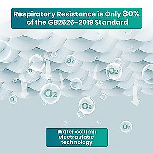 Funight KN95 Face Mask 5-Ply Breathable Filter Efficiency≥95% Protective Cup Dust Disposable Masks Against PM2.5 White 50 Pack