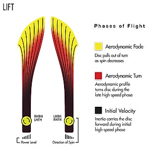 Streamline Discs Neutron Lift Disc Golf Distance Driver (165-170g / Colors May Vary)