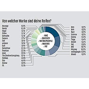 KHE BMX Tire Freestyle MAC2+ Street Park Folding 20 x 2.30 Inches 0.79lbs Black