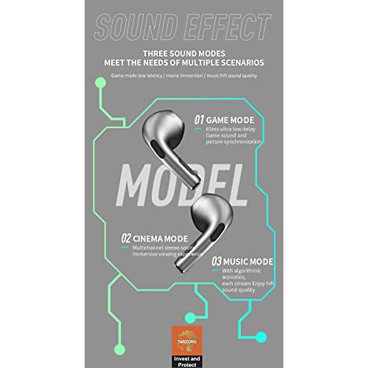 Bluetooth Headphones V5.3 Wireless Earbuds 65Hrs Standby Battery Life with Wireless Charging Case & LED Power Display Deep Bass IPX7 Waterproof Earphones Microphone Stereo Headset for iPhone & Android