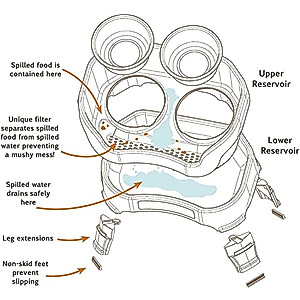 Neater Feeder Deluxe with Leg Extensions for Medium Dogs - Mess Proof Pet Feeder with Stainless Steel Food & Water Bowls - Drip Proof, Non-Tip, and Non-Slip - Dark Blue