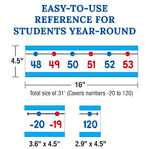 Number Line Bulletin Board Set