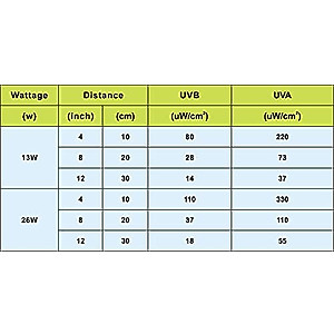 LUCKY HERP 5.0 UVB Fluorescent Tropical Terrarium Lamp,Compact Bulb,E26,13 Watts,26 Watt (13 Watt)