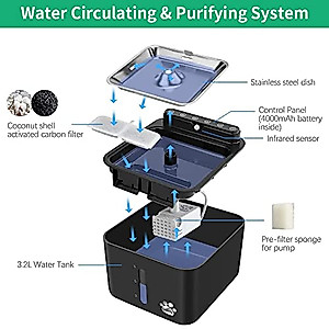 8 Pack Replacement Filters with 8 Pack Replacement Pump Filters for Kastty Battery Operated Cat Water Fountain, Made of Activated Carbon and PP Cotton, Food Grade Water Fountain Filters