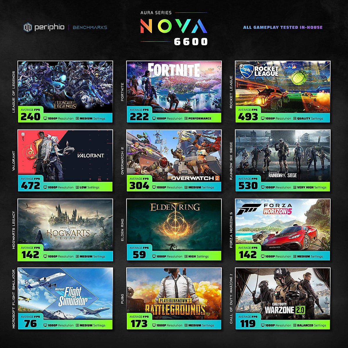 Periphio Nova Prebuilt Gaming PC - Liquid Cooled PC | AMD Ryzen 5 5600X CPU (4.6GHz Turbo) | Radeon RX 6600 GPU (8GB) | 1TB NVMe SSD M.2 | 16GB DDR4 RAM | Gaming Desktop Computer | WiFi + BT