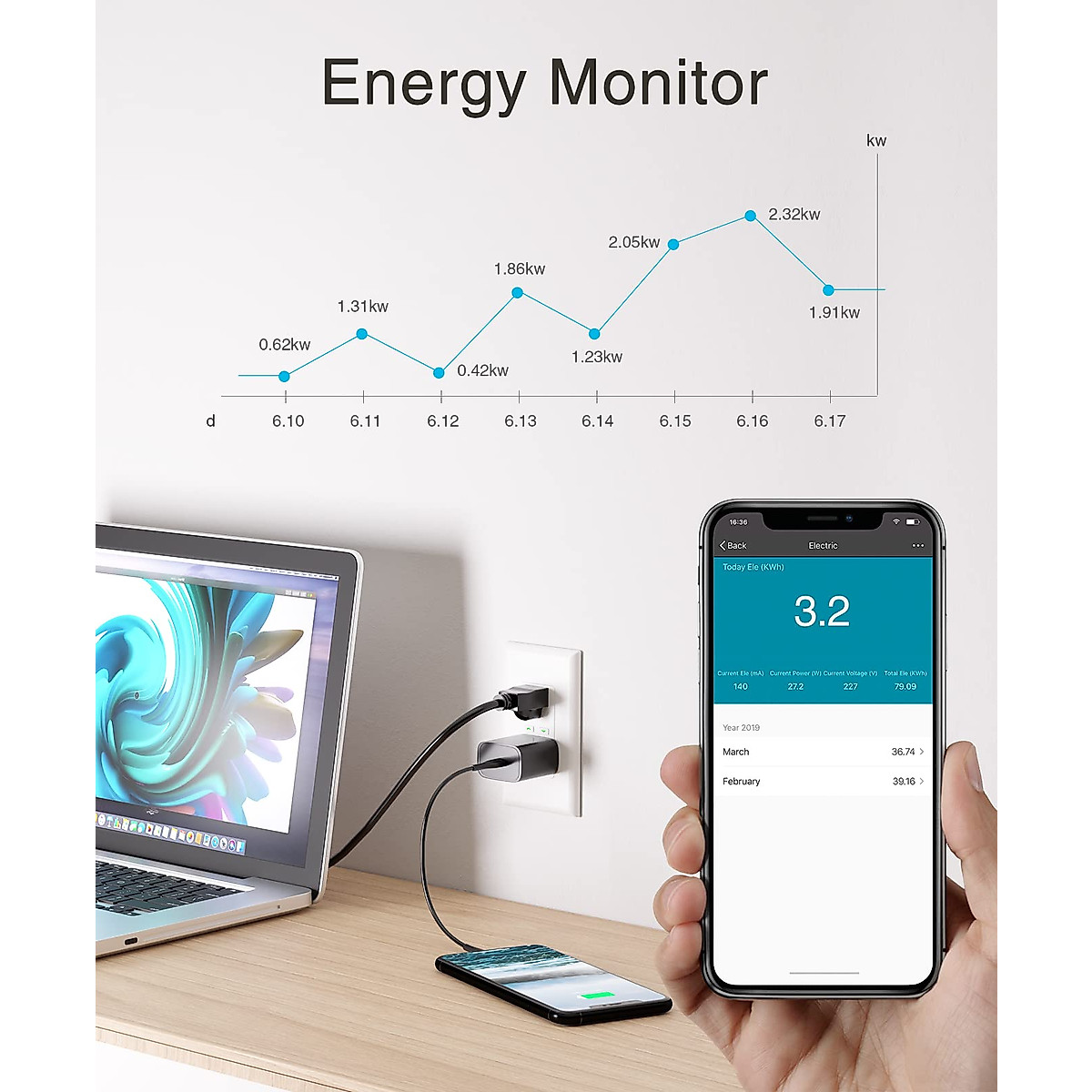 GHome Smart in-Wall Outlet, Home Wi-Fi Outlet Works with Alexa Google Assistant, Energy Monitor, APP Control, FCC Certified, Surge Protection Tamper-Resistant Wall Receptacle, 2.4GHz Wi-Fi Only, 15A