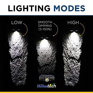 Millertech #556 - High Power Rechargeable CREE LED Headlamp 750 Lumens - 2nd Generation with USB-C Charging Cable