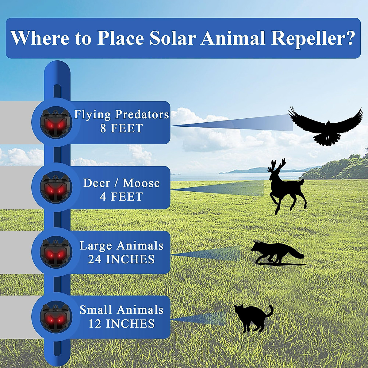 Lulu Home 4 Packs Solar Animal Repeller, Nocturnal Predator Deterrents with Red LED Flashing Lights Drive Away Raccoons, Deer, Skunks, Coyotes, Birds, Foxes from Chicken Coop Yard Farm