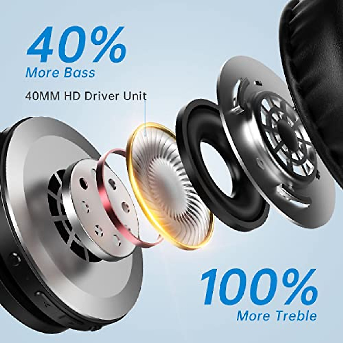 Picun B12 Wireless Bluetooth Headphones,HD Stereo Sound Over Ear Headphones with Built-in Microphones, Deep Bass 20 Hours Playtime, Fast Charge Bluetooth 5.2 Headset for Adults, School, Travel, Black