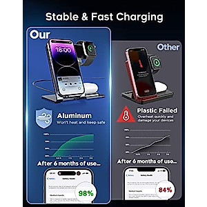 Venere Wireless Charging Station for Apple Devices, Aluminum Alloy 3 in 1 Phone and Watch Charging Station 15W Fast for iPhone14/13/12/11/X/SE/8/Apple Watch/AirPods Pro with 5ft Cable & 20W Adapter