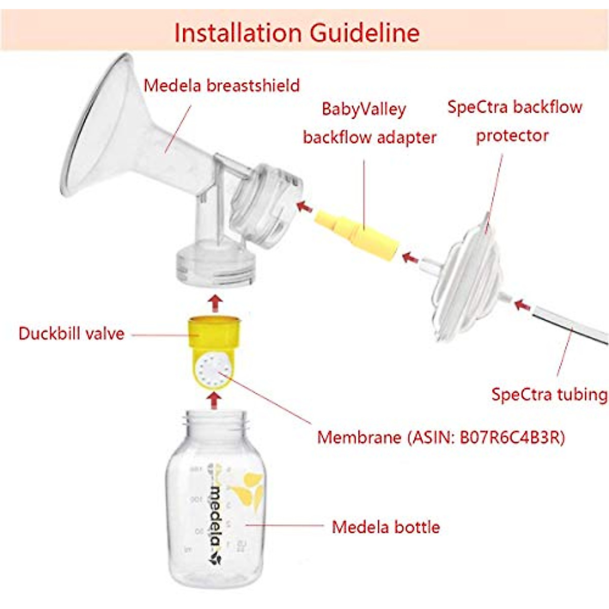 BabyValley New Version Backflow Adapter for Spectra S1, Spectra S2, Spectra 9 Plus Pump to Use with Medela Breastshield Parts; Connects Between Medela Flange and Spectra Backflow Protector (yellow6)