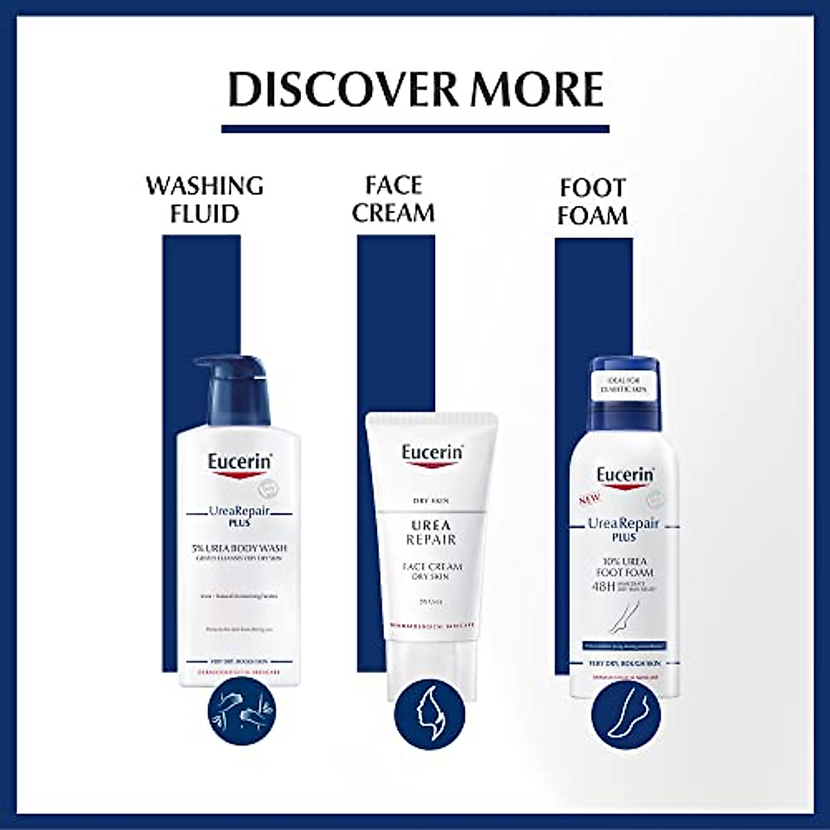 Eucerin Dry Skin Intensive Hand Cream - 5% Urea 75ml