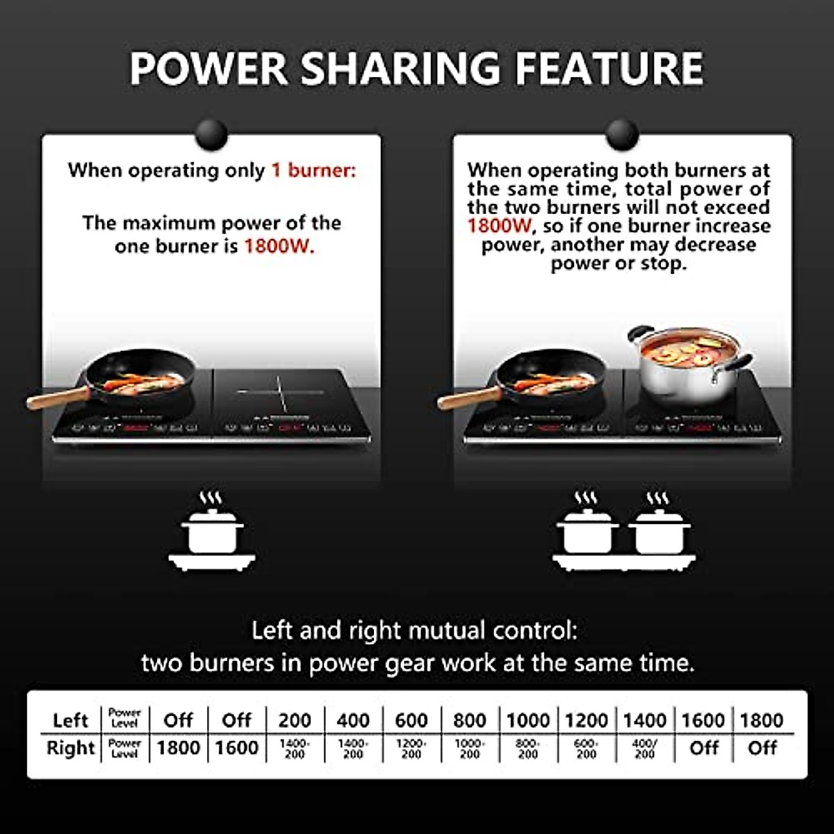 Double Induction Cooktop AMZCHEF Induction Cooker 2 Burners, Low Noise Electric Cooktops With 1800W Sensor Touch, 10 Temperature & Power Levels,Independent Control,3-hour Timer, Safety Lock