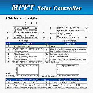 60A MPPT Solar Charge Controller 12V 24V 36V 48V Auto Battery Regulator, Solar Panel Max 150V Input for Lithium, Sealed, Gel, and Flooded Batteries (Yellow)