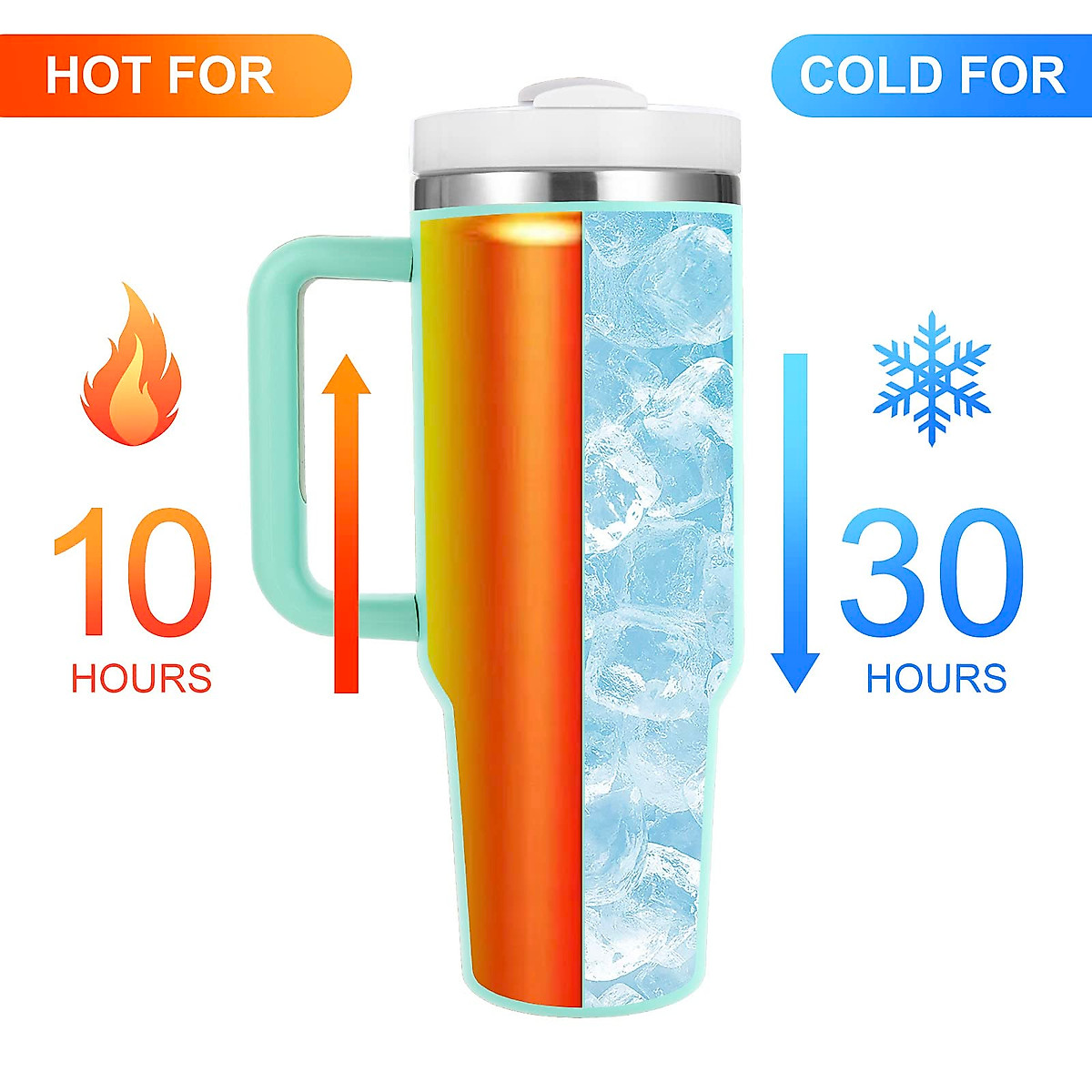 JOZELNK 40oz Tumbler with Handle, Insulated Big Mug wtih Straw and Lid, Stainless Steel Double Wall Vacuum Iced Coffee Cup (Eucalyptus)