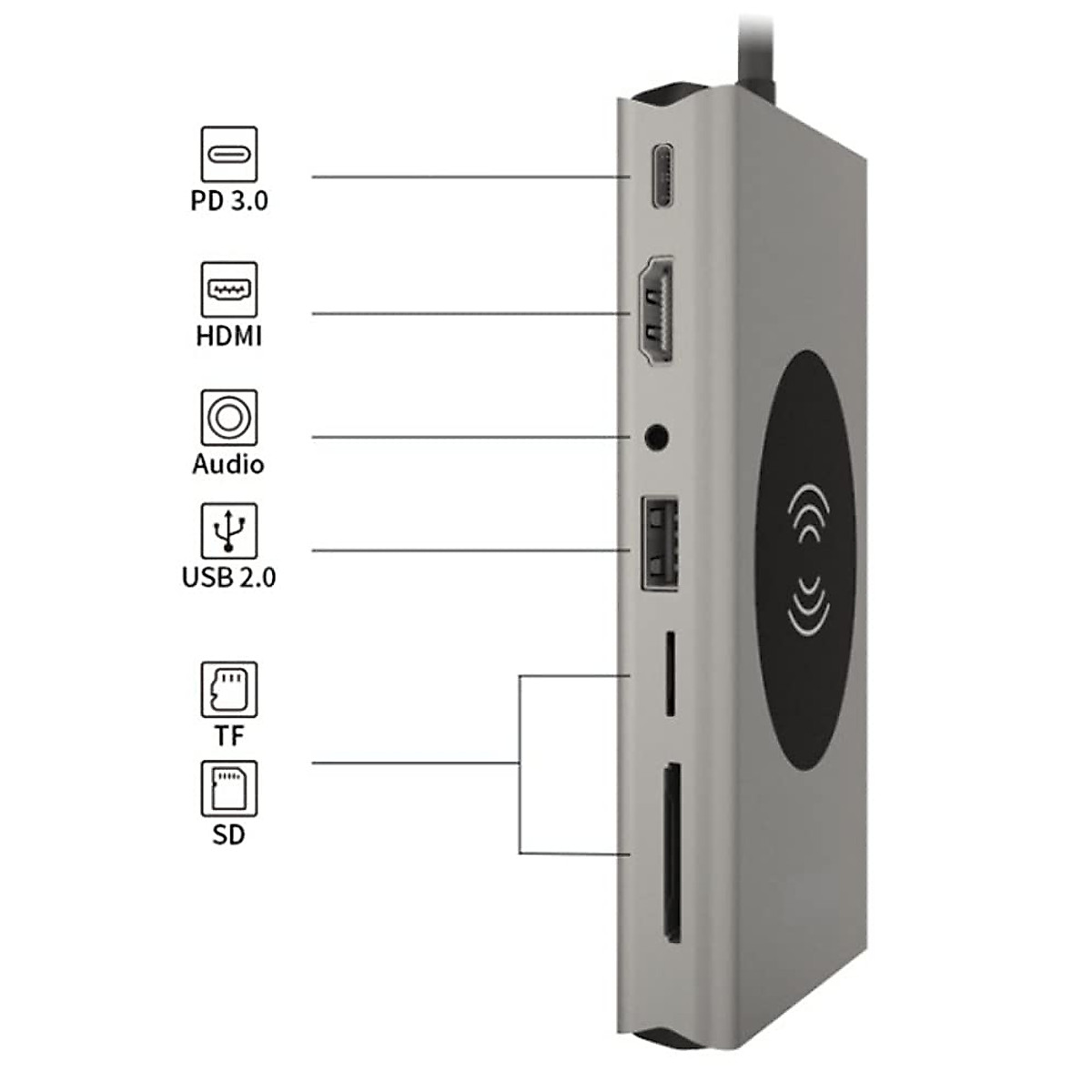 14 in 1 USB 3.1 Type-C HUB USB -C to HDMI 4K 30Hz VGA 100W PD Charging Adapter RJ45 Audio SD TF Card Reader USB 3.0 Hub for MacBook Nintendo Samsung Dex