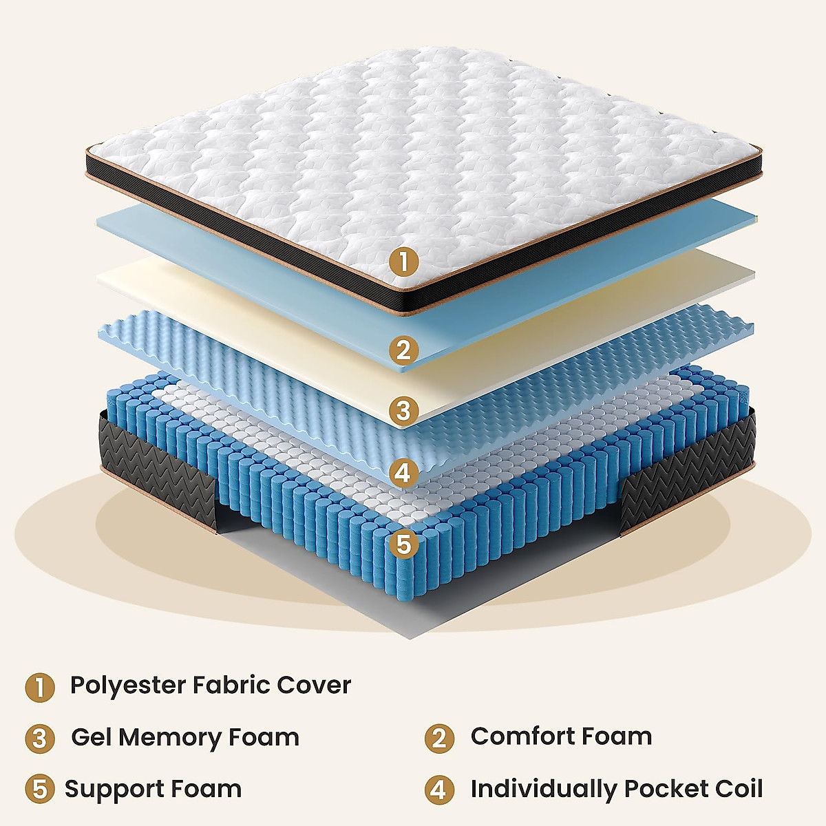 BedStory Twin Mattress, 10 Inch Pocket Spring Hybrid Mattress with Gel Memory Foam Luxury Mattress Innerspring Bed Mattress for Pressure Relief Plush with CertiPUR-US Certified 38 x 74 Inch