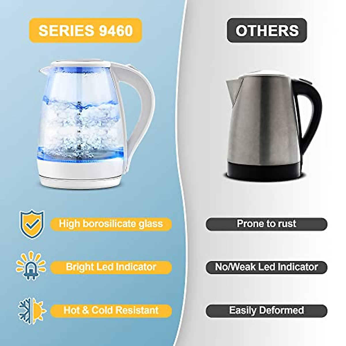 Pukomc Electric Kettle - 1.7L Hot Water Boiler - Glass Tea kettle with Wide Opening and Led Indicator, Auto Shut-Off and Boil-Dry Protection - Series 9460