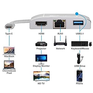 SIIG USB 3.1Type C (USB C) Thunderbolt 3 to Gigabit Ethernet LAN Network and HDMI Adapter Hub with USB 3.0 Type A, Gigabit Etherent and HDMI output - 4K ready (JU-H30712-S1)