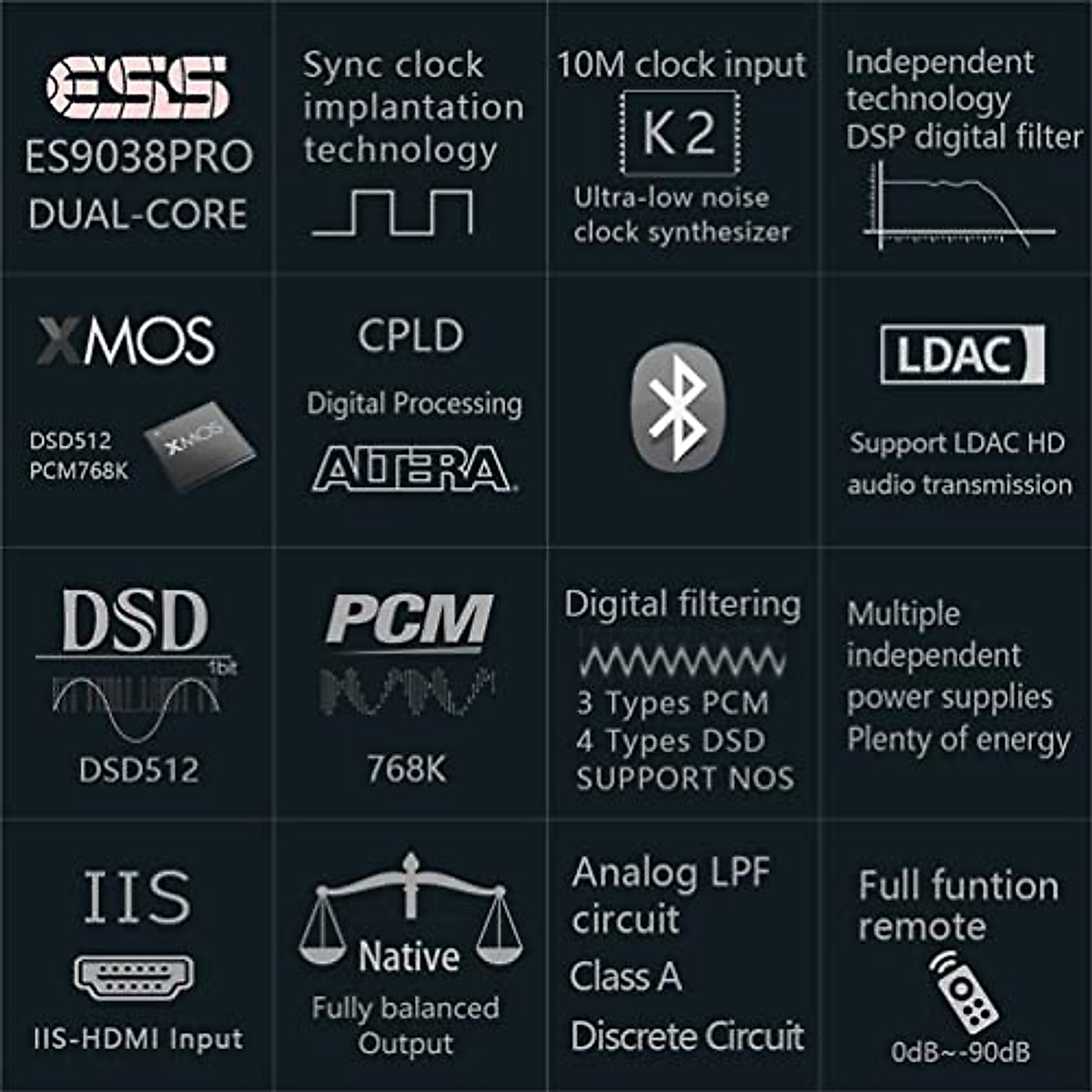 Gustard X26 Pro Full-Balanced MQA DAC Dual ES9038PRO K2 Clock Synthesizer LDAC USB/Coaxial/Optical/Bluetooth/IIS XMOS XU216 DSD512 768KHz Decoder HiFi Digital Class A DAC with Remote (Silver)