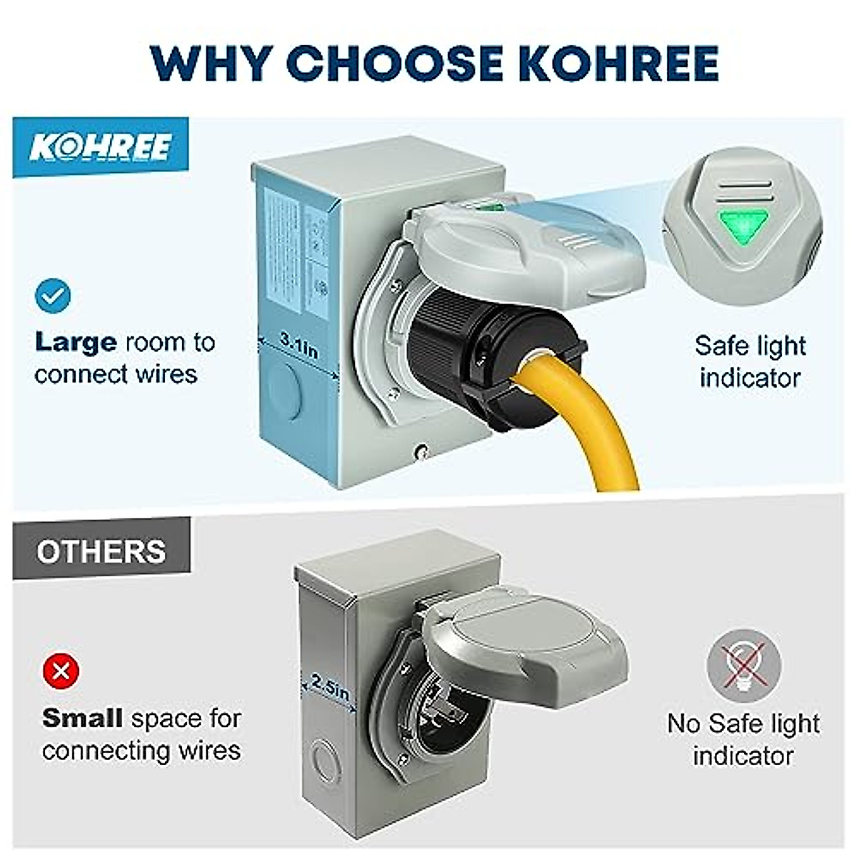 Kohree 30 Amp Generator Power Inlet Box, 4 Prong NEMA L14-30P Generator Transfer Switch, 125/250V, 7500W Weatherproof for Outdoor Generator Outlet Receptacle, ETL Listed
