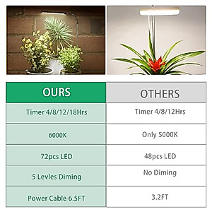 Juhefa Grow Light for Indoor Plants Growing, 6000K Full Spectrum Gooseneck Plant Lamp for Seedings Succulents Small Plants, 5 Dimming & 4/8/12/18H Timer (1 Pack)