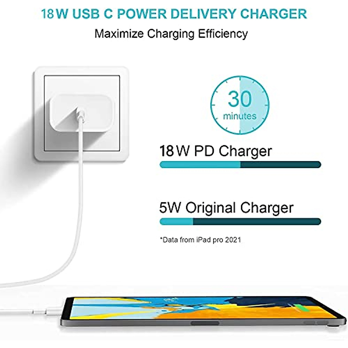 iPad Charger, USB-C Fast Charger, for Apple iPad 10th Gen,iPad Pro 12.9 2021/20/18, iPad Pro 11 Gen 3/2/1, iPad Air 4th, iPad Mini 6,Wall Charger Plug Block with 10FT Type-C to C Charging Cable