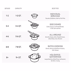 Le Creuset Enameled Cast Iron Signature Round Dutch Oven, 3.5 qt. , Flame