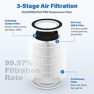 Kilo True HEPA Replacement Filter for Afloia Air Purifier KILO, KILOPLUS, KILOPRO, MIRO, MIRO PRO and MORENTO MR-Kilo, H13 HEPA Filtration, 2 Pack