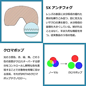 SMITH Squad MAG Snow Goggle Replacement Lens (Clear)