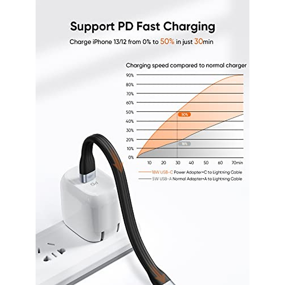 CableCreation USB C to Lightning Cable Short, [MFi Certified], 15 cm Fast Charging Cable & Data Transfer, for iPhone 14/14 Pro Max/13/13 Pro/12/12 Pro/11/X/XS/XR/8, iPad and AirPods Pro, etc.
