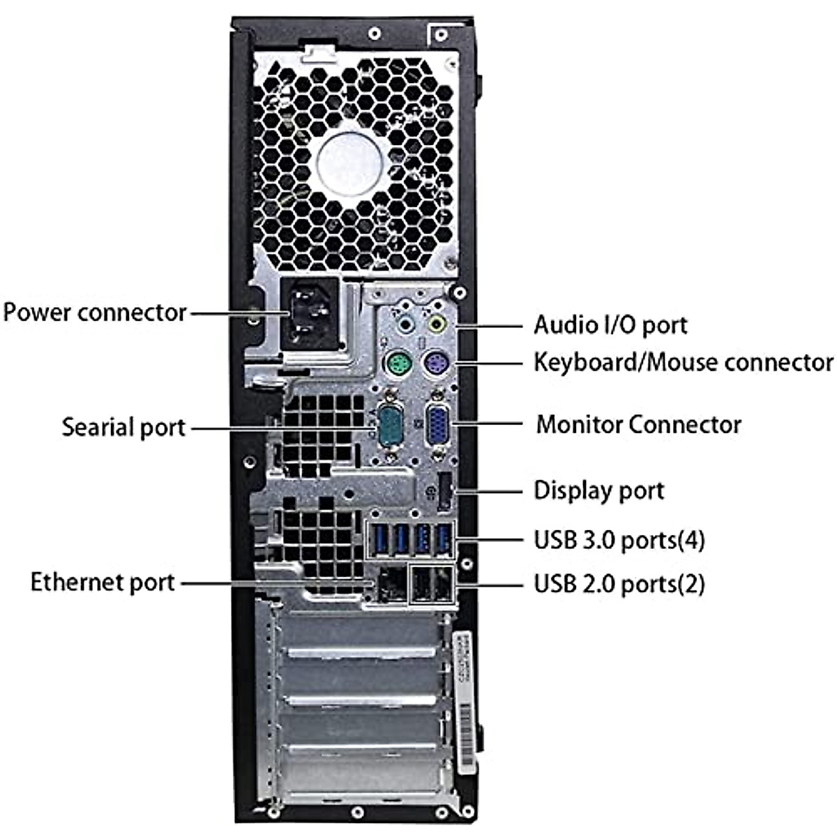 HP Elite 8300 PC, 2 x 24 FHD HP Monitors, Wireless Keyboard and, WiFi, Intel i7, 16GB, 1TB SSD Storage, Windows 10 (Renewed)