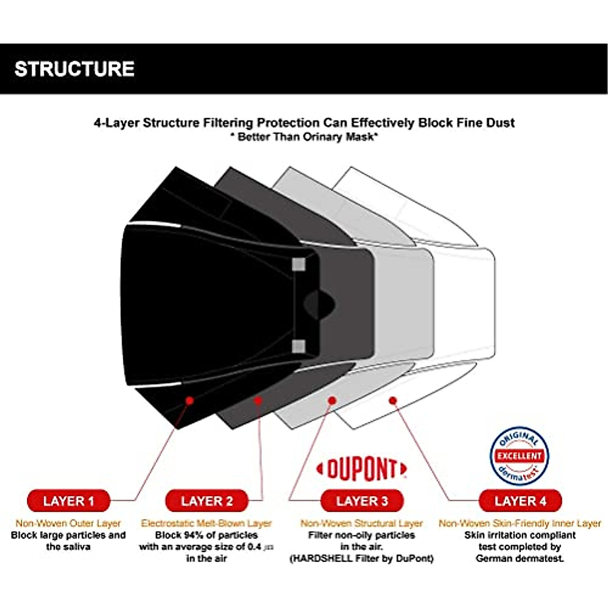 BLUNA ::Authentic:: [10 Pack] Premium 4-Layer Black KF94 Face Mask, Large [Adjustable Ear Loop][Anti-Trouble Skin][Made in KOREA] + Lanyard