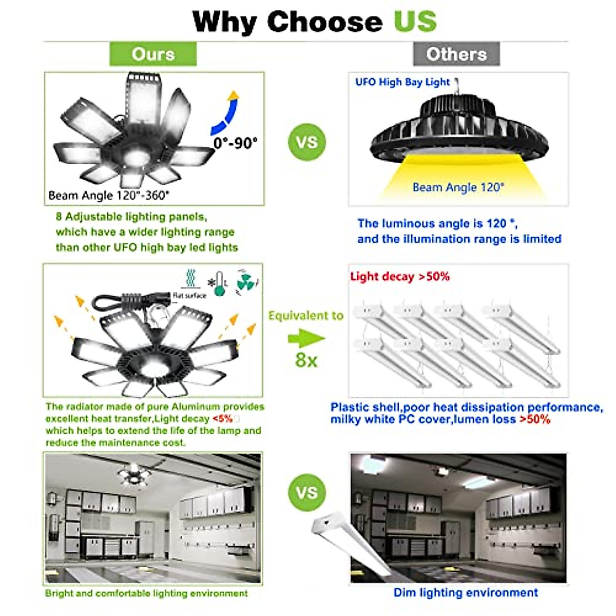 CODAFUL 150W LED Garage Light, Deformable High Bay Shop Lightswith Adjustable 8 Panels,150W 15000LM Bright 6500K for Commercial Warehouse Residential, Barn, Factory, Workshop(Black, 2PACK)