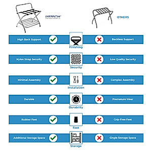 USTECH Foldable Luggage Rack, Metal Suitcase Stand for Guest Room