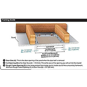 FF Systems Inc | System F2 AK | Attic Access Panel for ICYNENE Classic Max (0.5 inch Drywall Inlay, 22*30 inch) ICA559762G127
