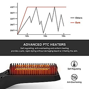 COOLKESI Ionic Hair Beard Straightener Comb, Faster Anti-Scald Ceramic Heated Beard Brush, Upgraded Portable Beard Straightening Comb 6 Adjustable Temp, Unique Stocking Stuffers Gift for Men (Black)