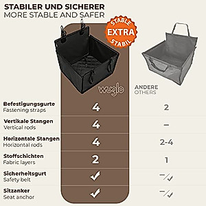 Wuglo Extra Stable Dog Car Seat - Reinforced Car Dog Seat for Medium-Sized Dogs with 4 Fastening Straps - Robust and Waterproof Pet Car Seat for The Back Seat of The Car (M Size, Black)