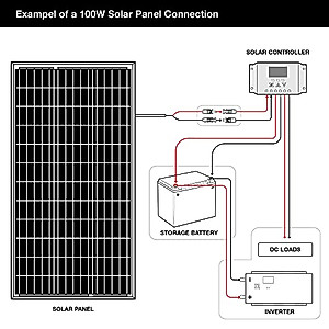 ExpertPower 100 Watt 12 Volt Monocrystalline Solar Panel, Compact Design 40.16 X 20.08 X 1.38 in, High Efficiency Module PV Power for Battery Charging Boat, Caravan, RV, Off Grid Applications