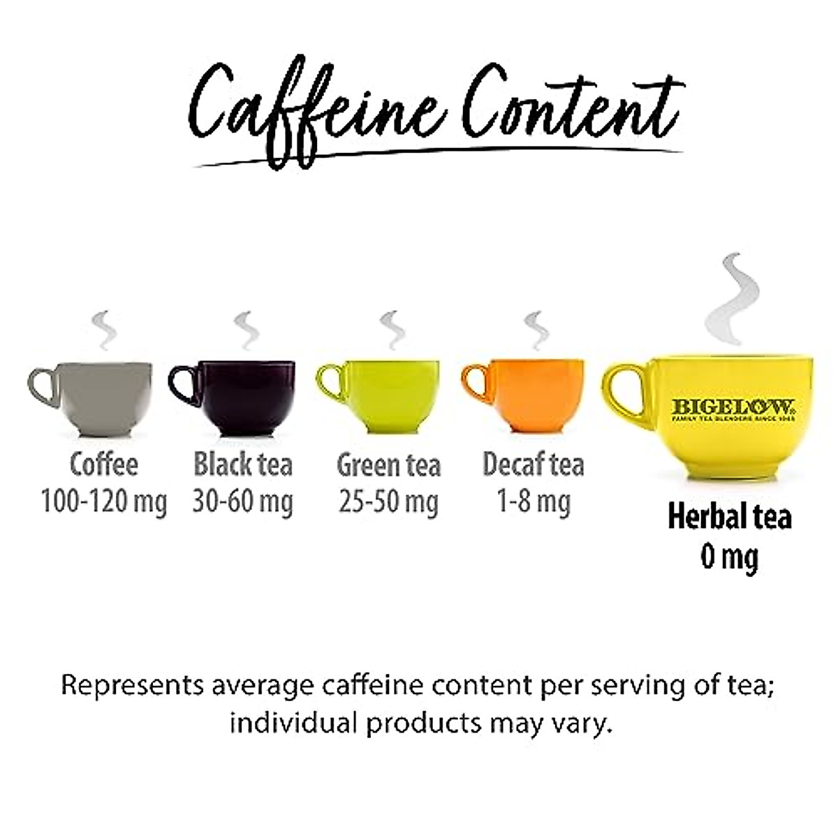 Bigelow Tea Ginger Peach Turmeric Herbal Tea, Caffeine Free, 18 Count (Pack of 6), 108 Total Tea Bags