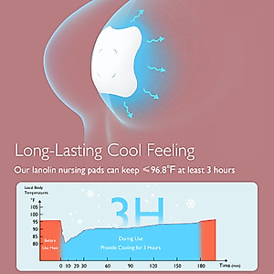 Momcozy Soothing Gel Pads, Instant & Long Cooling Relief for Sore Nipples, Made Without BPA, Hydrogel Pads with Lanolin for Breastfeeding, 6 Count