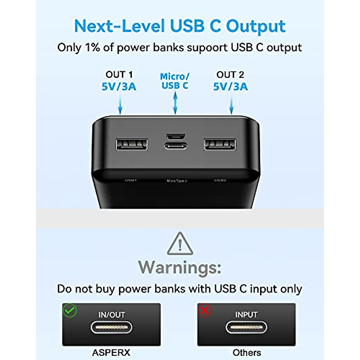 AsperX [ 5V 3A Fast Charging 20000mAh Portable Charger Power Bank [ USB C Out & in ] [ Dual USB A ] High-Speed Ultra Compact External Battery Pack for iPhone, Samsung, Android and More