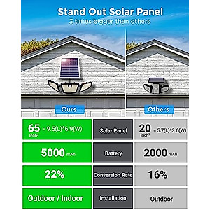 DeckTok Solar Lights Outdoor Indoor, 3500LM 350 LEDs 3 Modes Motion Sensor Solar Flood Light with Separate Solar Panel, 270° Wide Angle Illumination Waterproof Security Light for Yard Barn, 1Pack