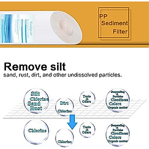 Geekpure Whole House PP Sediment and Carbon Block Replacement Filters -4.5 Inch x 20 Inch -5 Micron