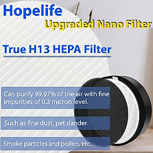 Lv-h132 Replacement Filter,Compatible with Levoit Air Purifier Replacement Filter,Compatible with Levoit Air Purifier Filter（1 PACK）