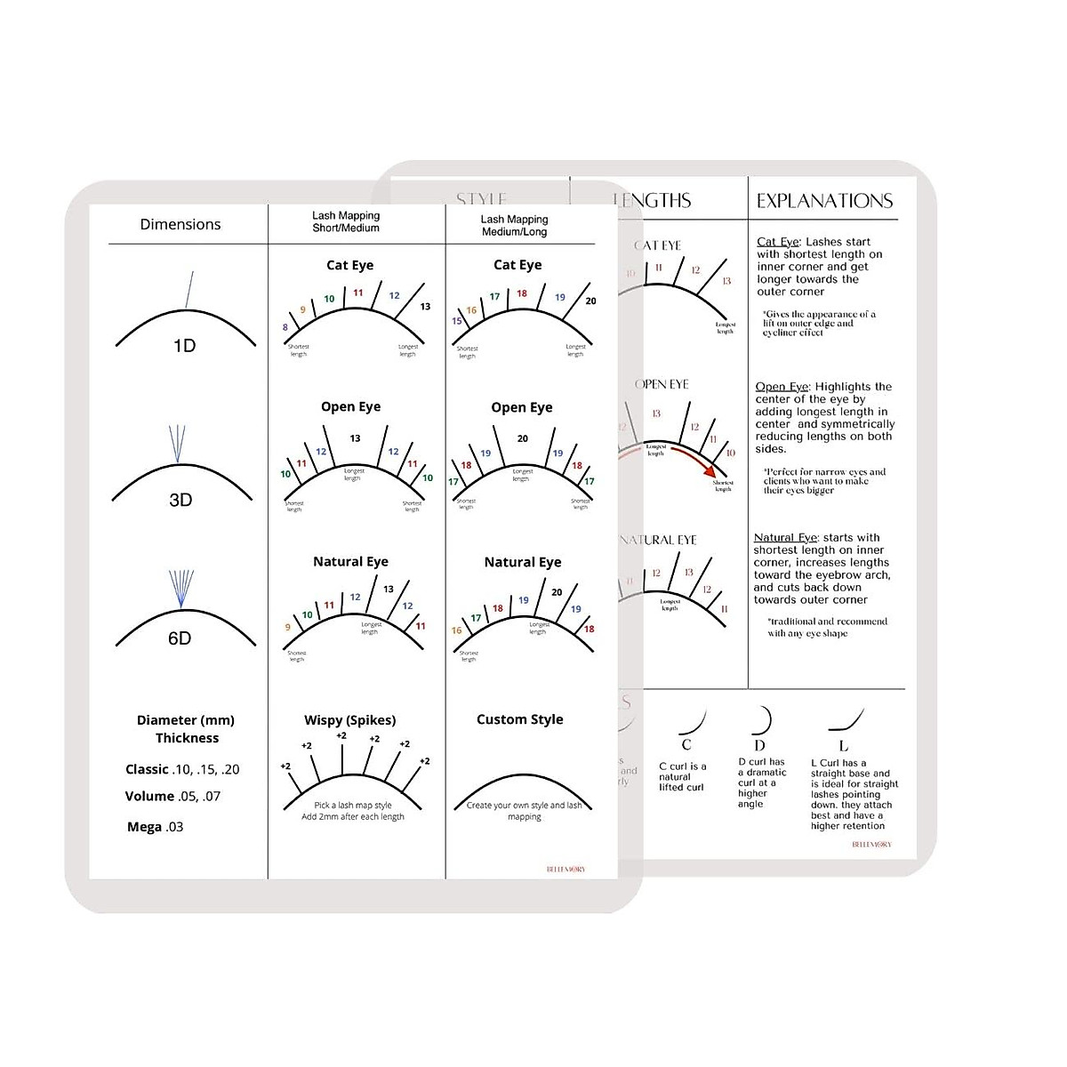 BELLEMORY Lash Mapping Chart - Eyelash Extension Beginner Training and Practice Chart, Eyelash Extension Curl and Diameter Sheet for Lash Kit (1 PC Beginner Lash Map Chart)