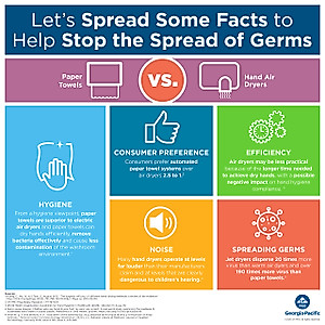 Georgia-Pacific Blue Ultra 8" High-Capacity Mechanical Touchless Paper Towel Dispenser by PRO , Black, 59589, 12.9" W x 9" D x 16" H, 1 Dispenser