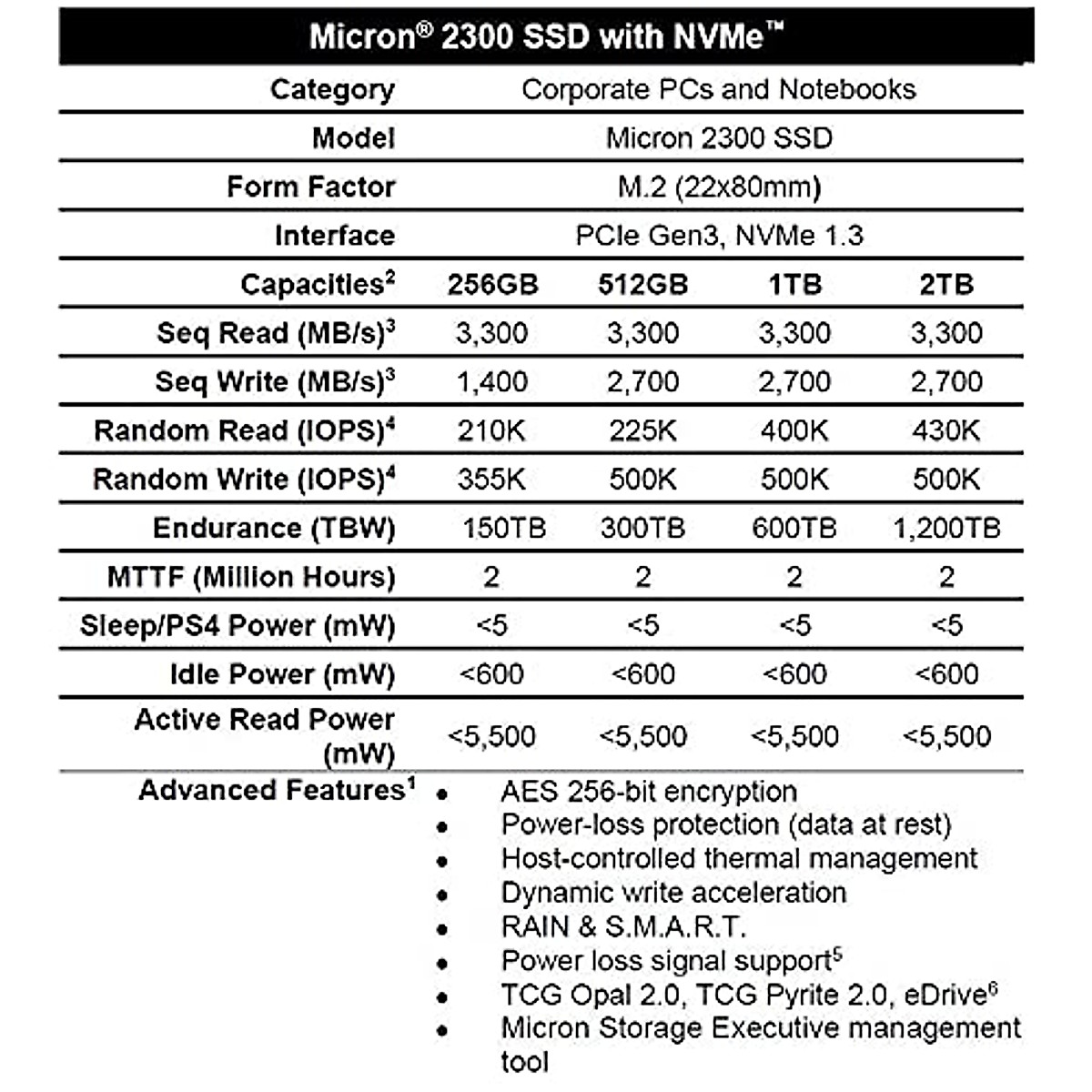 Micron 244436 Ssd Mtfdhba512tdv-1az1aabyy 512gb 2300 Pcie Nvme M.2 2280 Non-sed